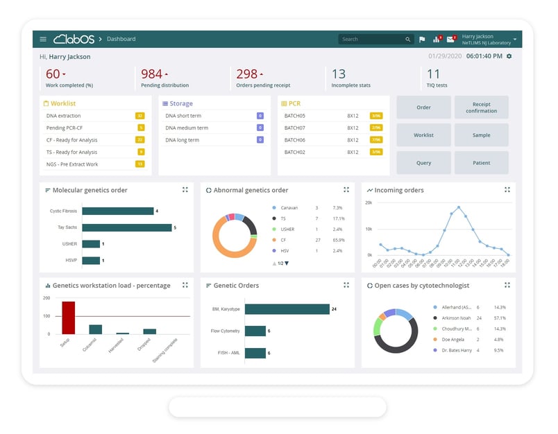 LabOS: The Ultimate LIS Solution